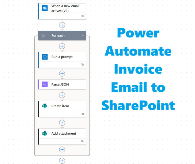 💡 5 Easy Steps to Automate Invoice Email to SharePoint - Tech Polaju blog