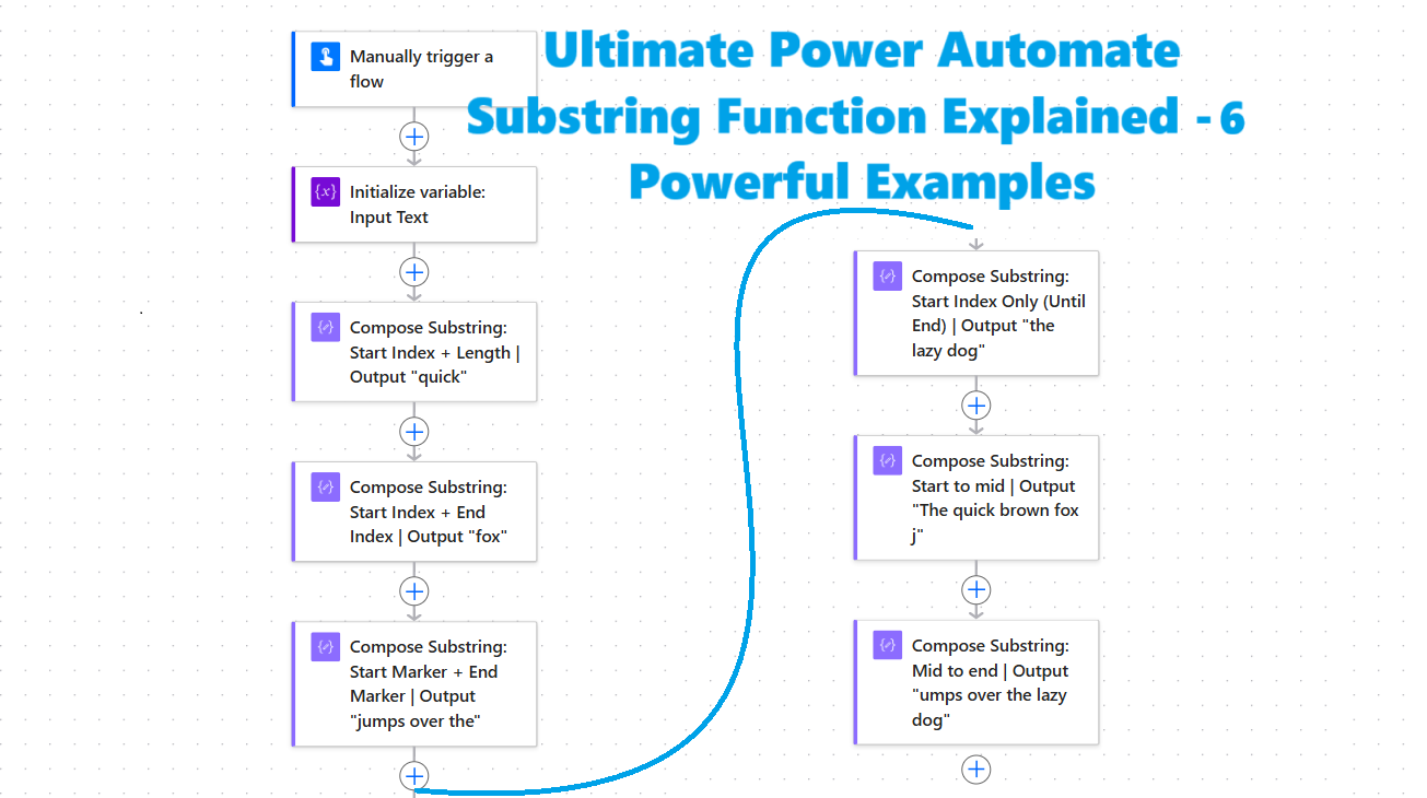 Ultimate Power Automate Substring Function Explained - 6 Powerful ...